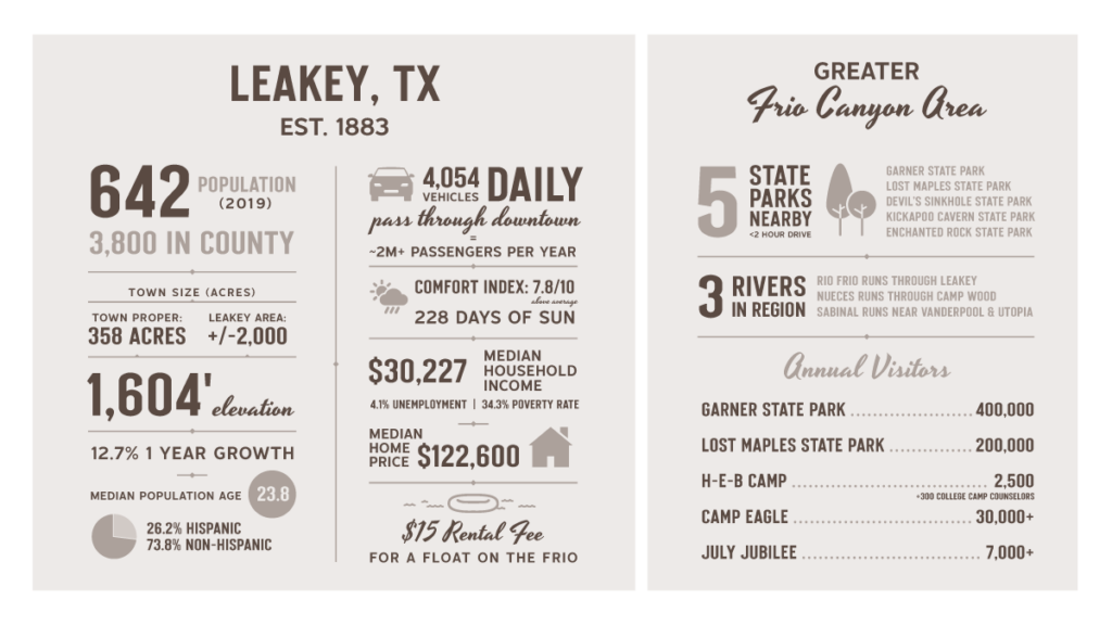 Historic Leakey – A Comprehensive Approach to Revitalizing Downtown ...